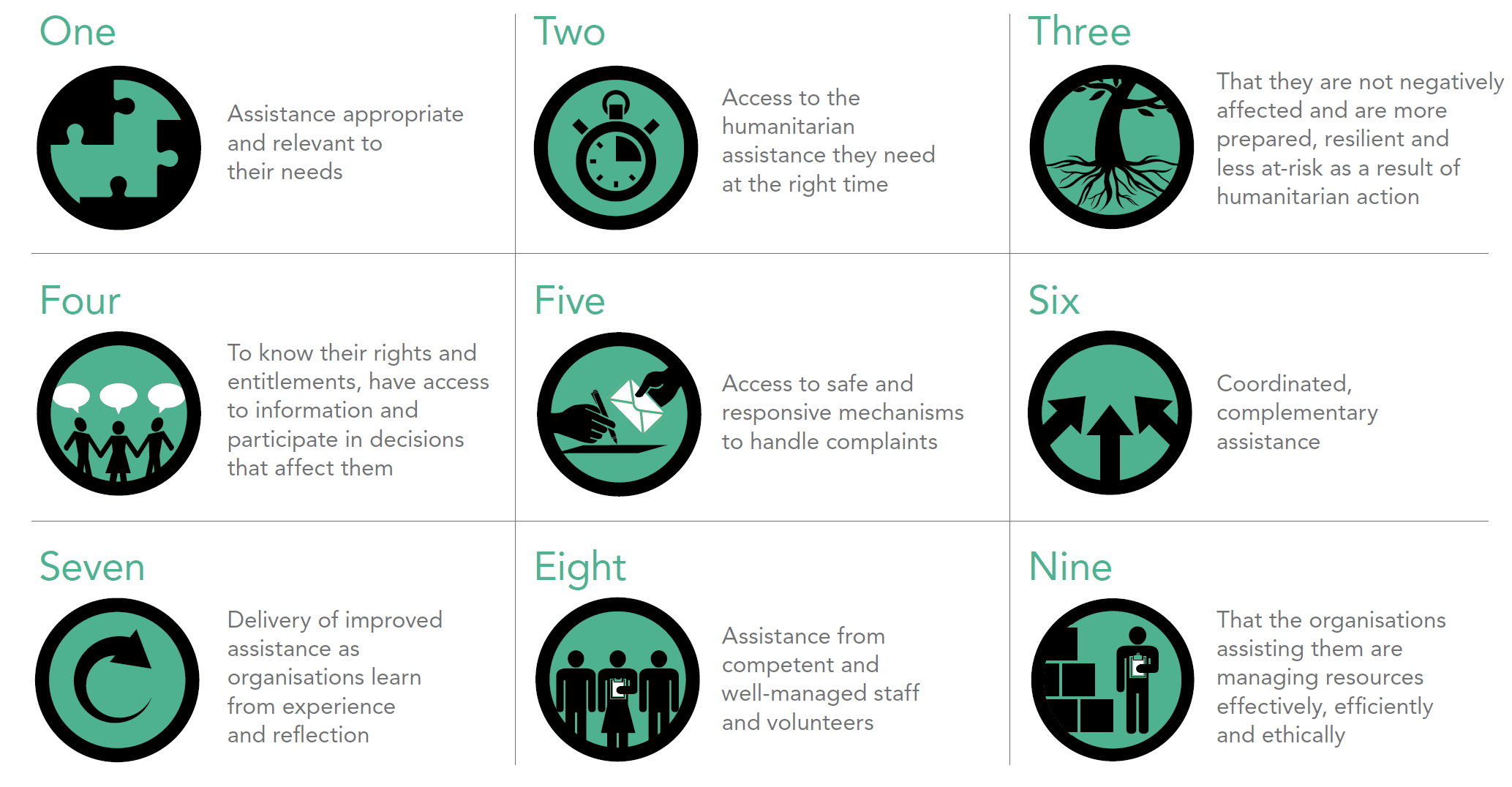 Dorcas independently verified against the Core Humanitarian Standard ...