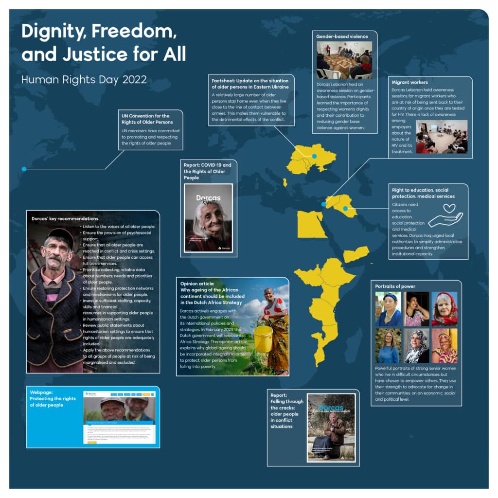 Dorcas | Investing in sustainable change in the lives of those in need