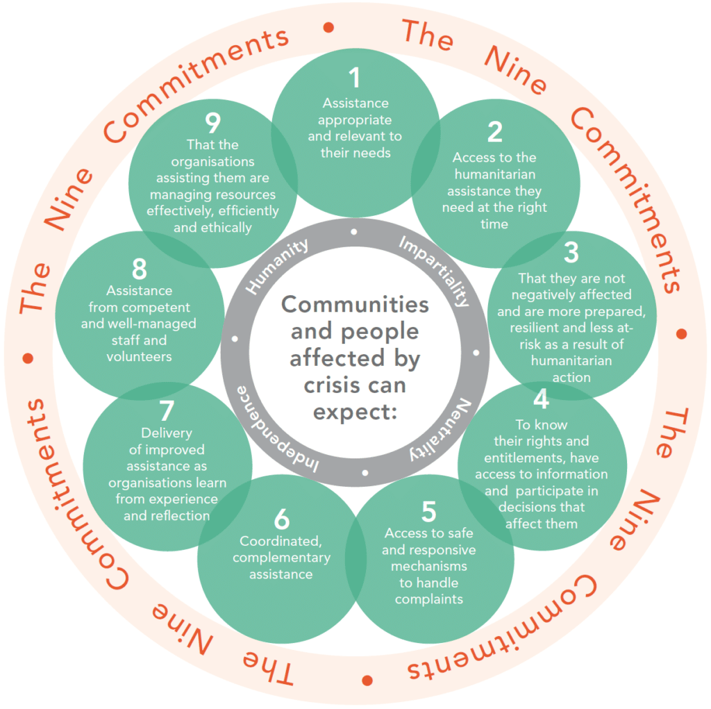 Dorcas Independently Verified Against The Core Humanitarian Standard