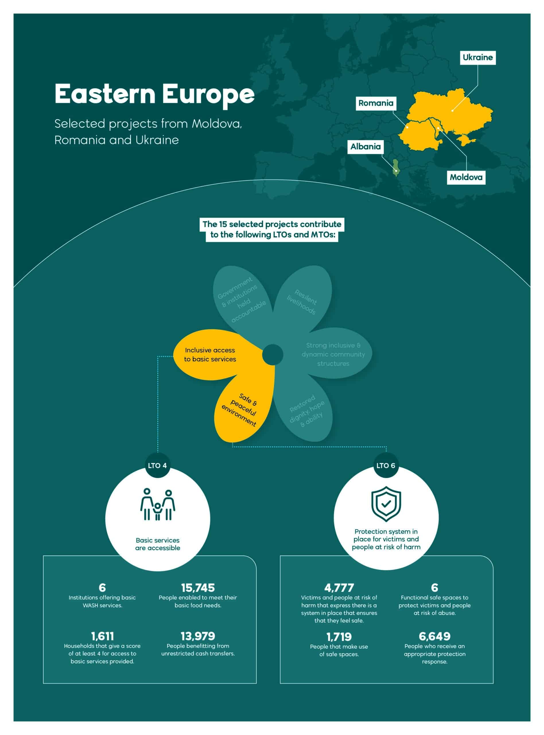 Faithfully moving forward: annual report 2022 - Dorcas