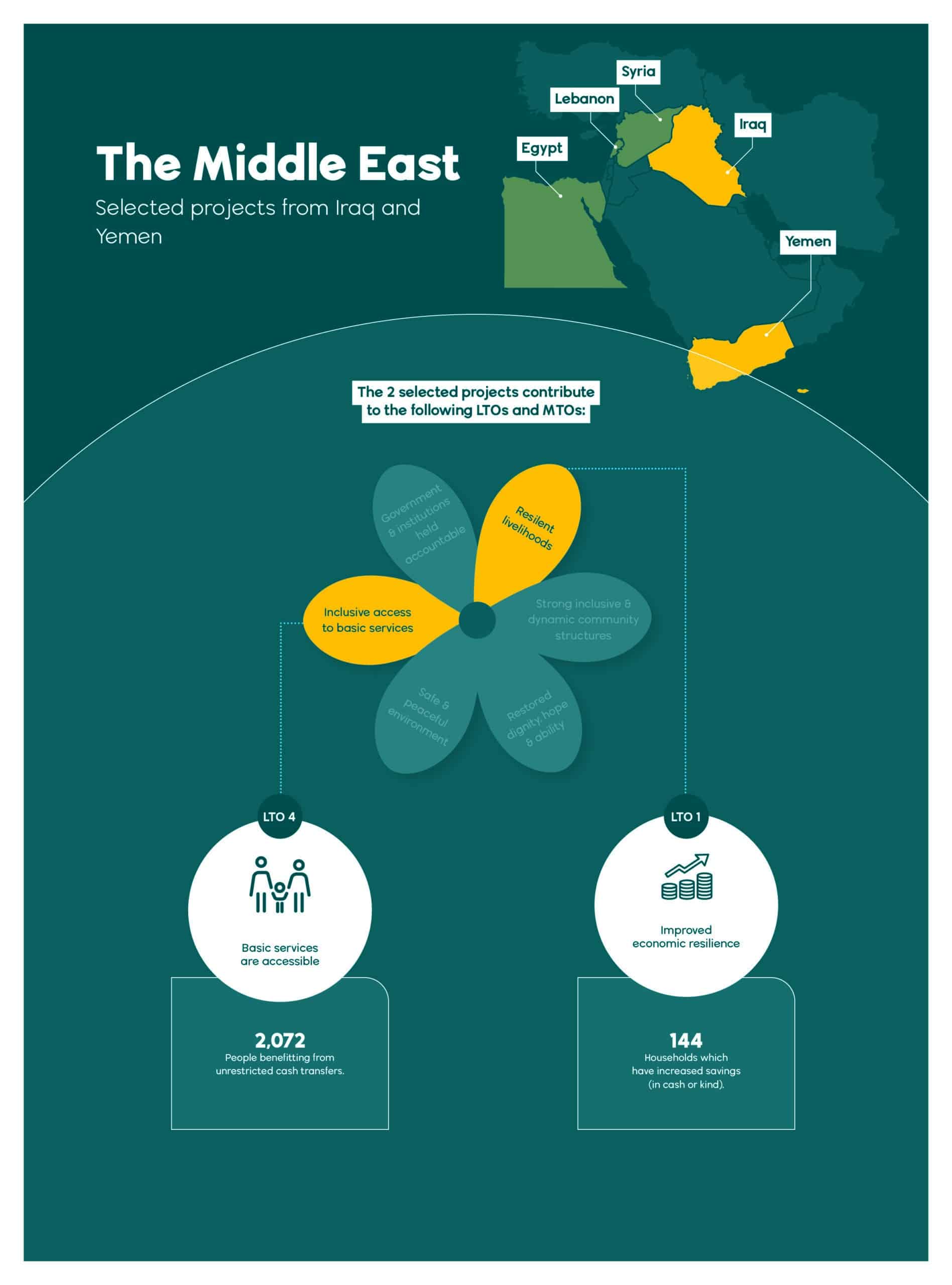 Faithfully moving forward: annual report 2022 - Dorcas
